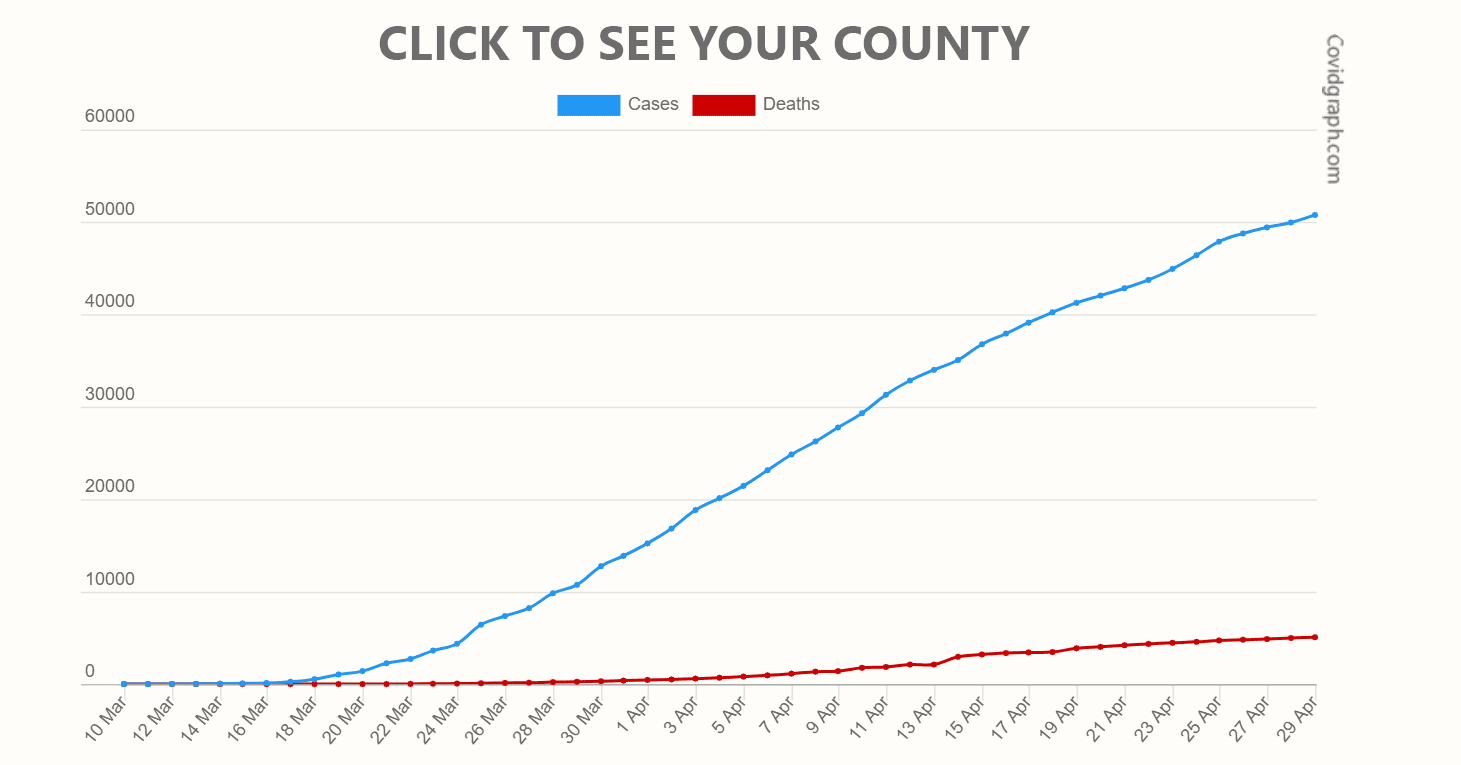 Counties - COVID-19 Charts & Data | Covidgraph.com