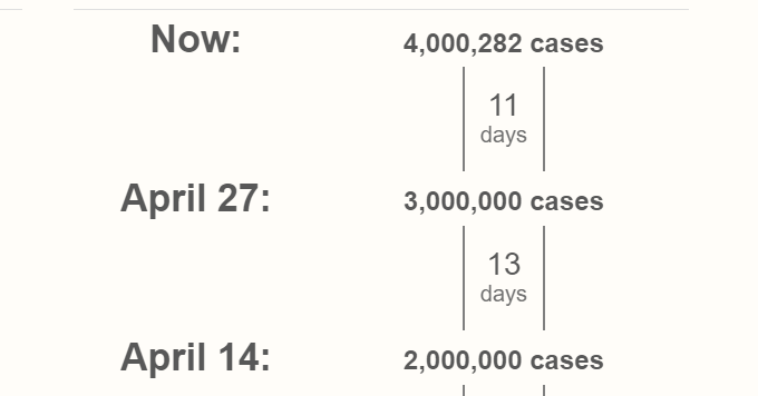 World & USA Cases Timeline - All COVID-19 Charts & Data